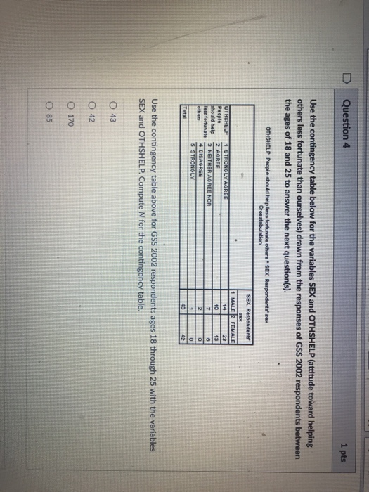 Solved Use the contingency table above for the GSS 2002 | Chegg.com