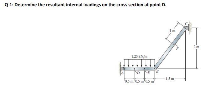 Solved Q-1: Determine the resultant internal loadings on the | Chegg.com