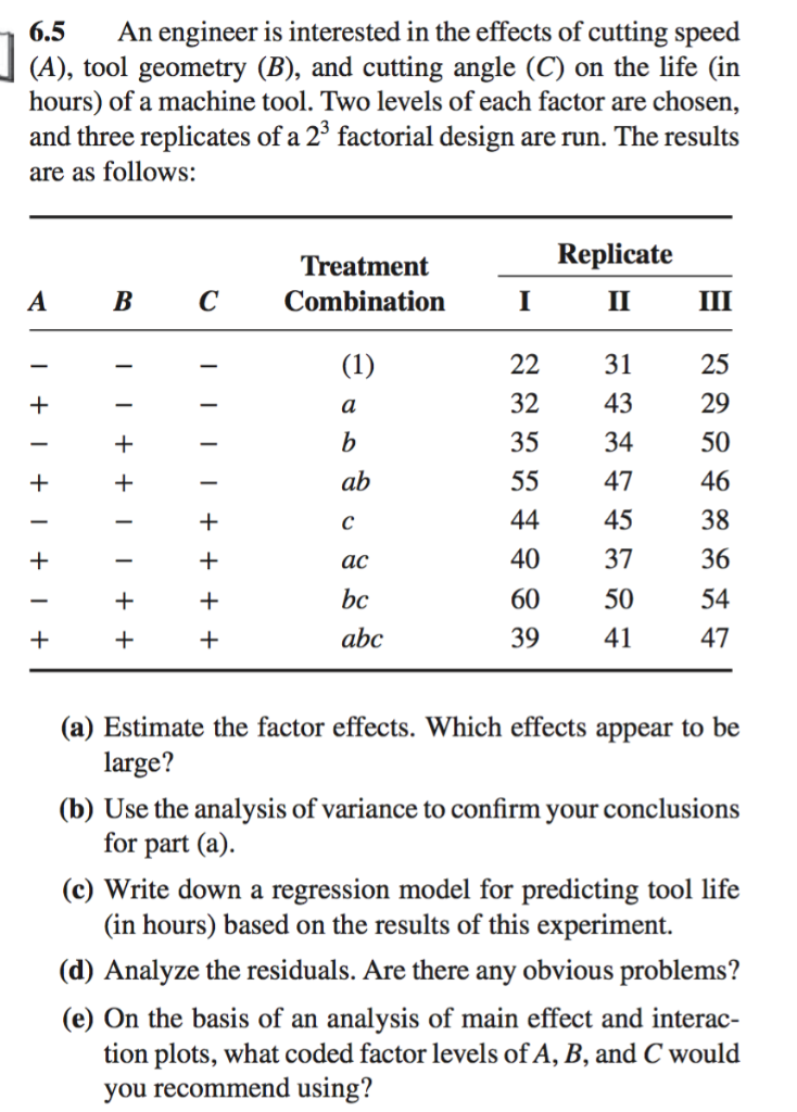 Solved Consider the data from the first replicate of Problem | Chegg.com