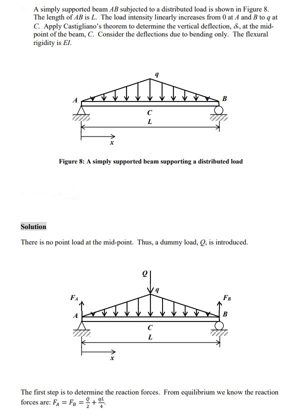 Solved A simply supported beam AB subjected to a distributed | Chegg.com