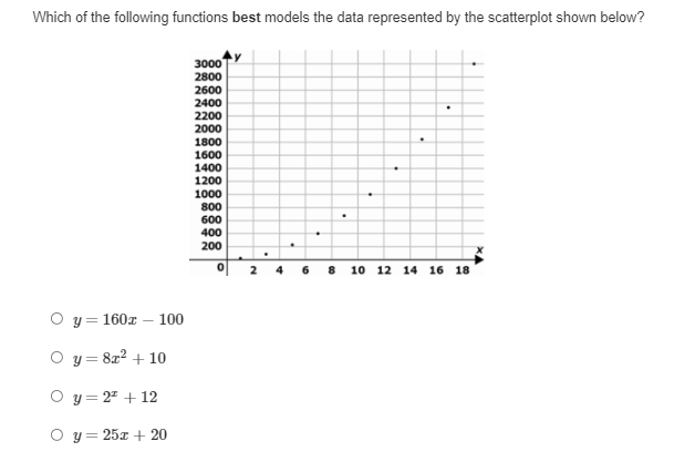 Solved Which of the following functions best models the data | Chegg.com