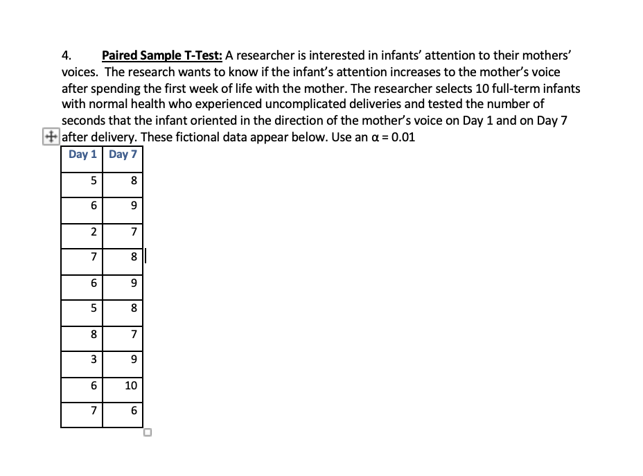 Solved In this test you will conduct and interpret T-tests | Chegg.com