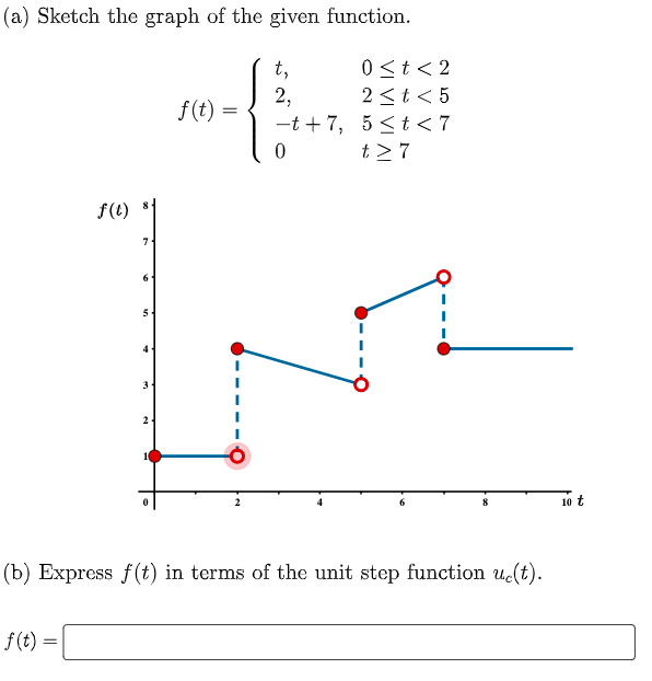 Solved (a) Sketch the graph of the given function. f(t) t, | Chegg.com