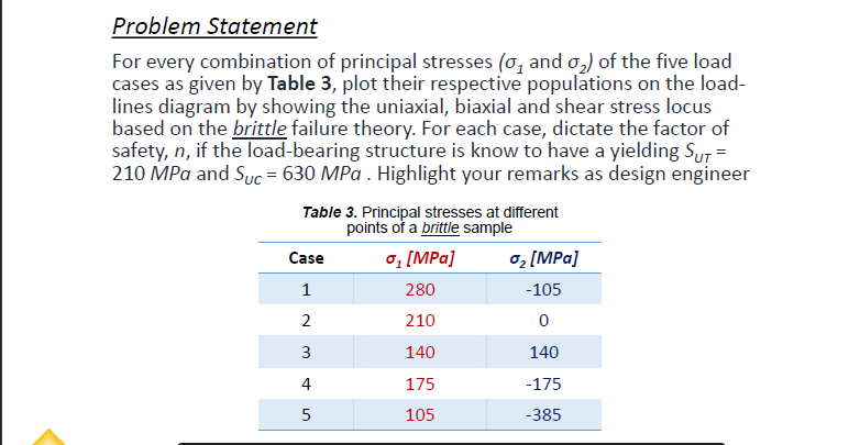 Solved Problem Statement For every combination of principal | Chegg.com