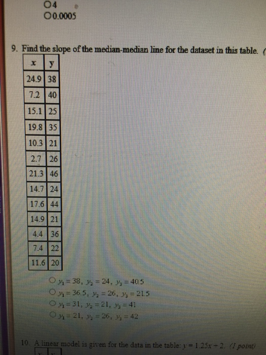 Solved O4e 00.0005 9. Find the slope of the median-median | Chegg.com