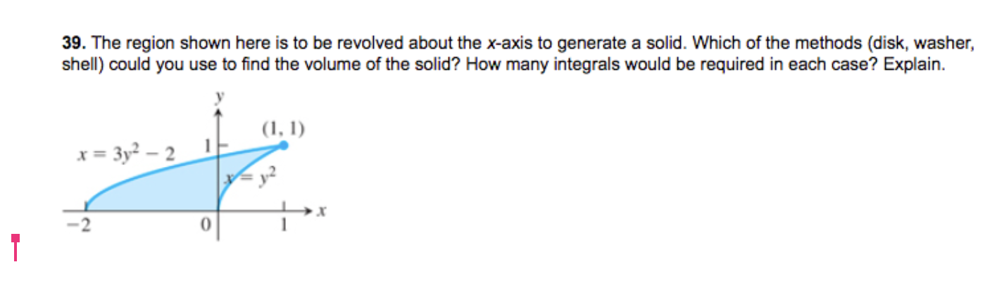 Solved Section 6.2 Shell-method Set up the integrals for | Chegg.com