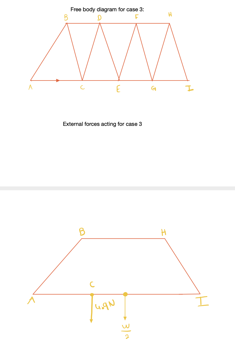 Solved 4 Span bridge- beam 4 and 3 weight of the bridge | Chegg.com