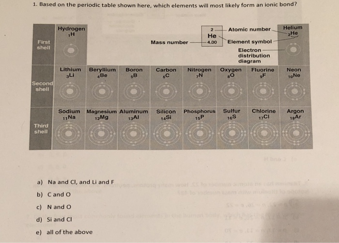 Ionic Bonding Periodic Table