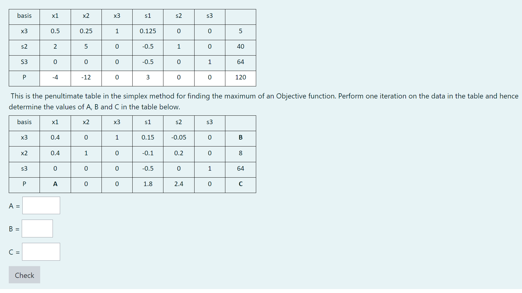 This is the penultimate table in the simplex method | Chegg.com