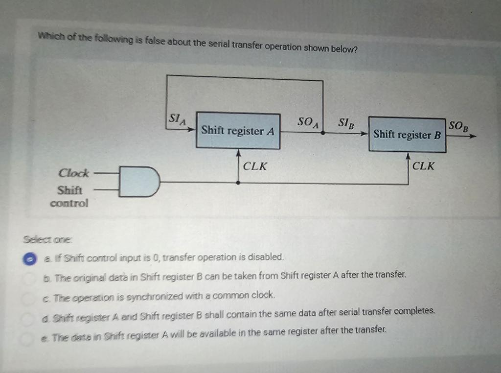 Solved Which of the following is false about the serial | Chegg.com