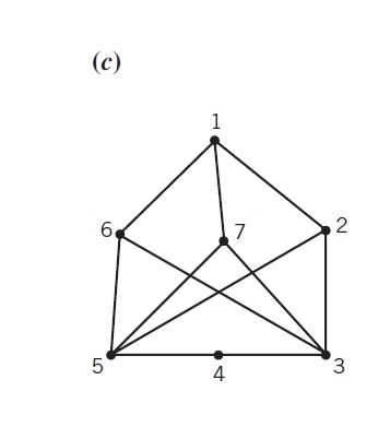 1) In each of the following graphs, prove that no | Chegg.com