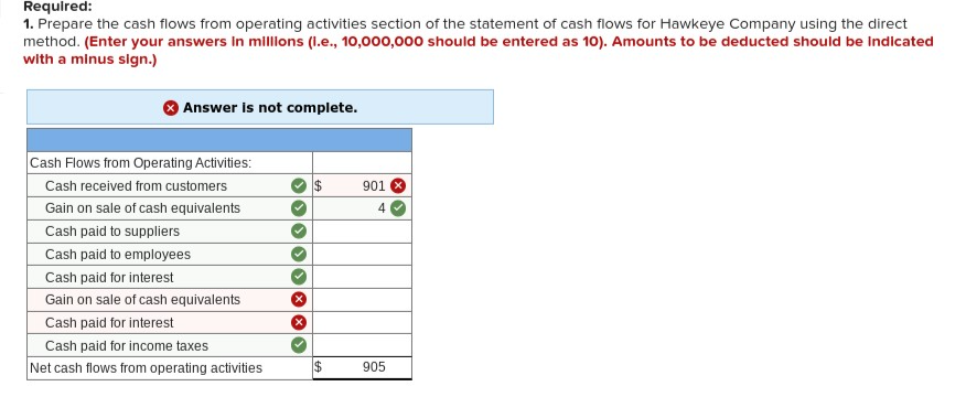 Solved Problem 21-9 (Algo) Cash flows from operating | Chegg.com