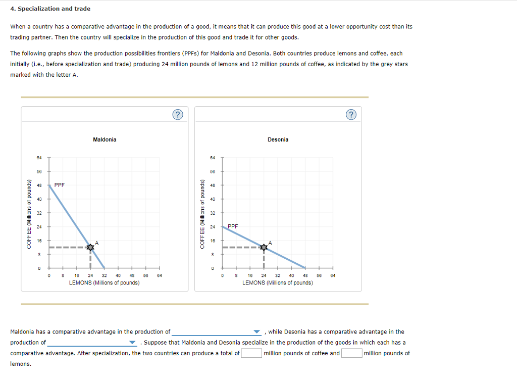 Solved Suppose that Maldonia and Desonia agree to trade. | Chegg.com