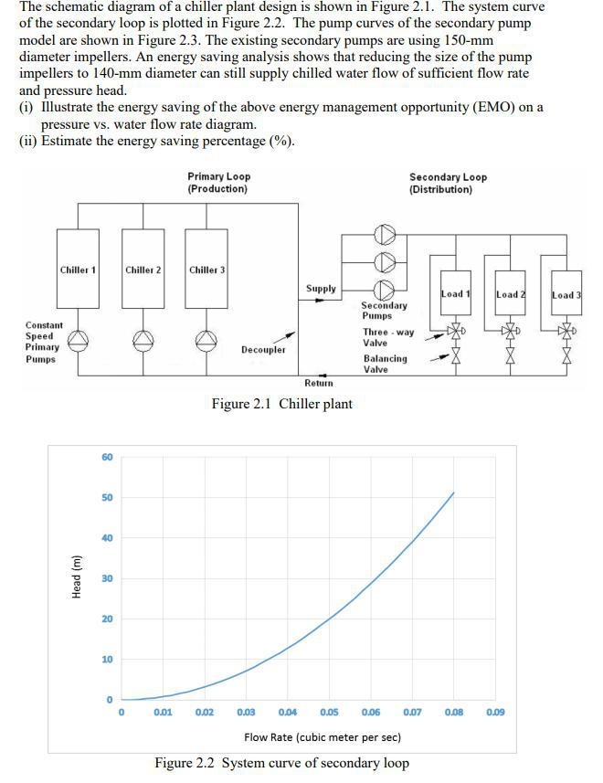 The schematic diagram of a chiller plant design is | Chegg.com