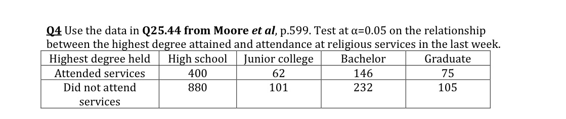 Solved Q4 Use the data in Q25.44 from Moore et al, p.599. | Chegg.com