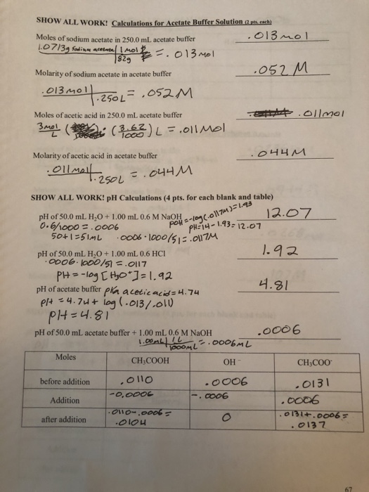 Solved REPORT SHEET Buffers Section Name Nicole Riaou ate | Chegg.com