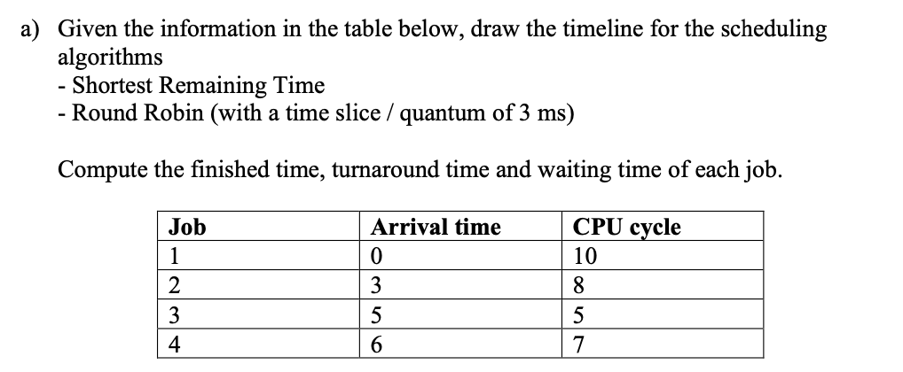 Solved a) Given the information in the table below, draw the | Chegg.com