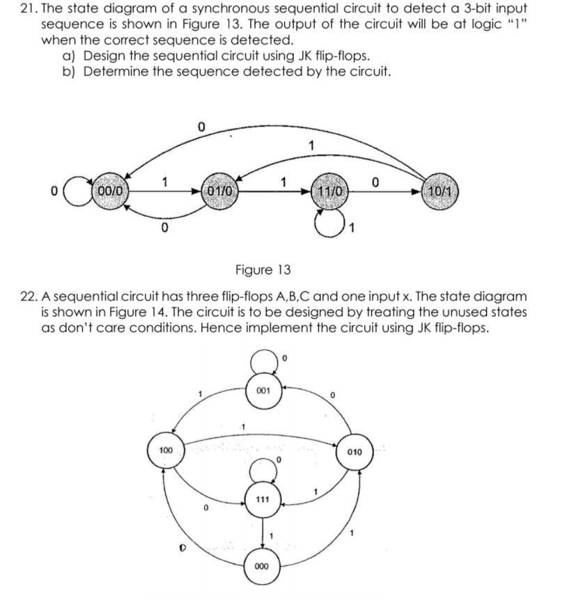 Solved 21. The state diagram of a synchronous sequential | Chegg.com
