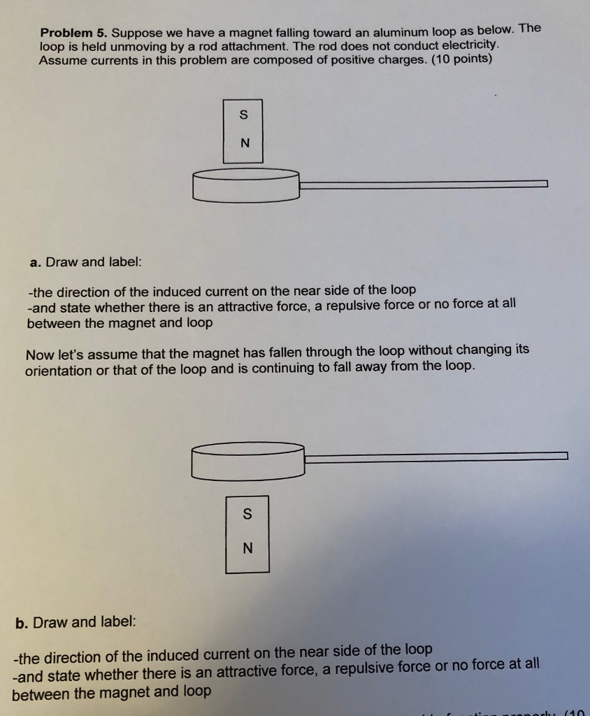 Solved Problem 5. Suppose we have a magnet falling toward an | Chegg.com