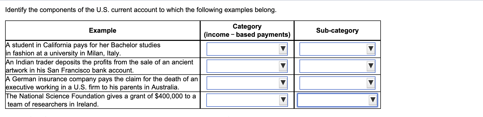 Solved Identify the components of the U.S. ﻿current account | Chegg.com
