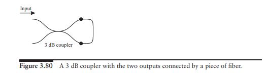 Solved Input 3 dB coupler igure 3.80 A 3 dB coupler with the | Chegg.com