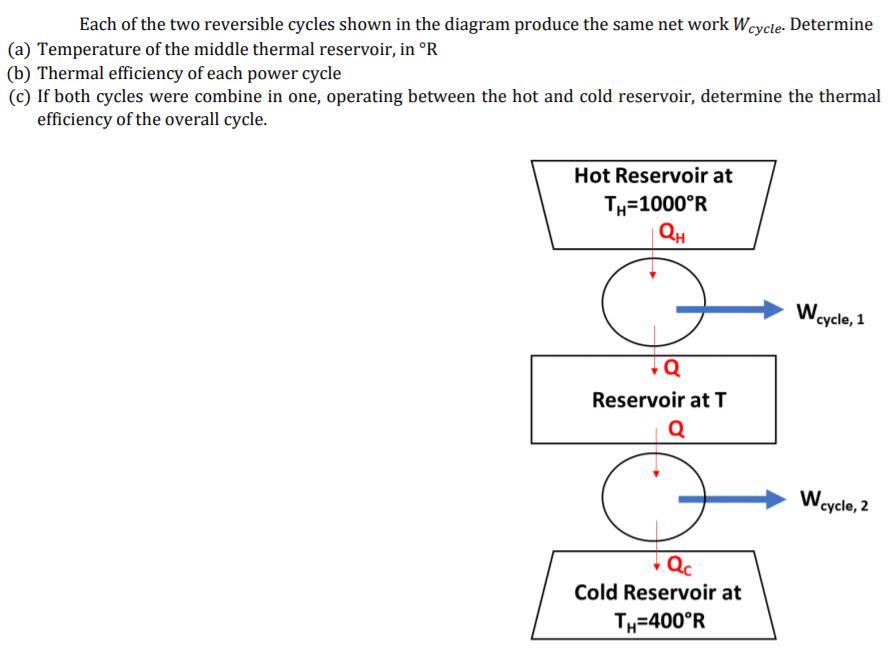 Solved Each of the two reversible cycles shown in the | Chegg.com