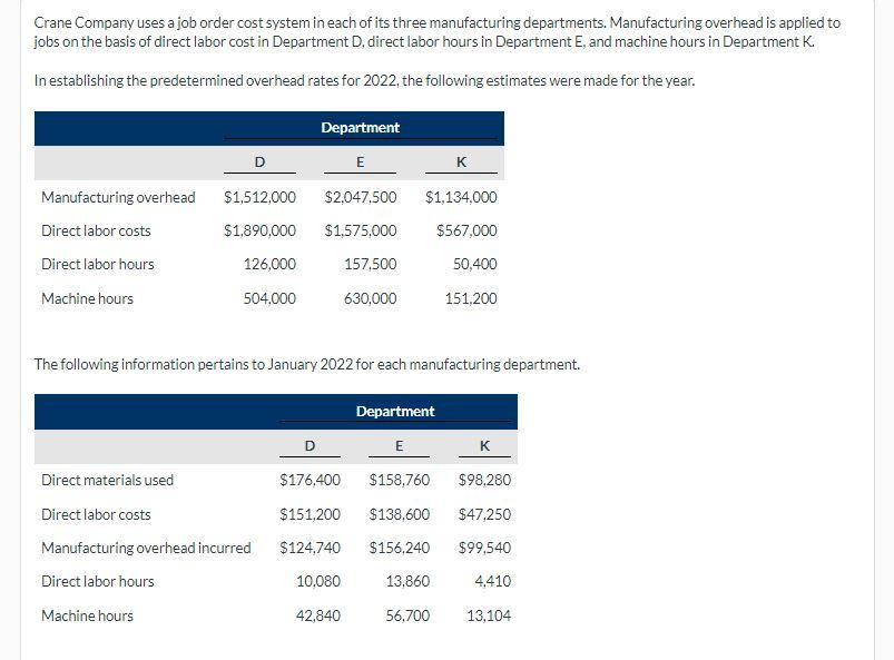 Solved Compute the predetermined overhead rate for each | Chegg.com