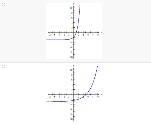 Solved Question Which of the following graphs correctly | Chegg.com