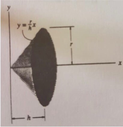 Solved The right circular cone is formed by rotating a | Chegg.com
