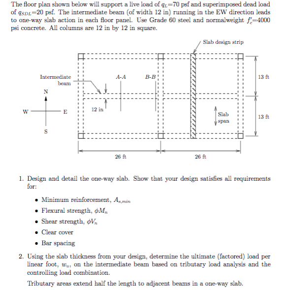 Solved The floor plan shown below will support a live load | Chegg.com