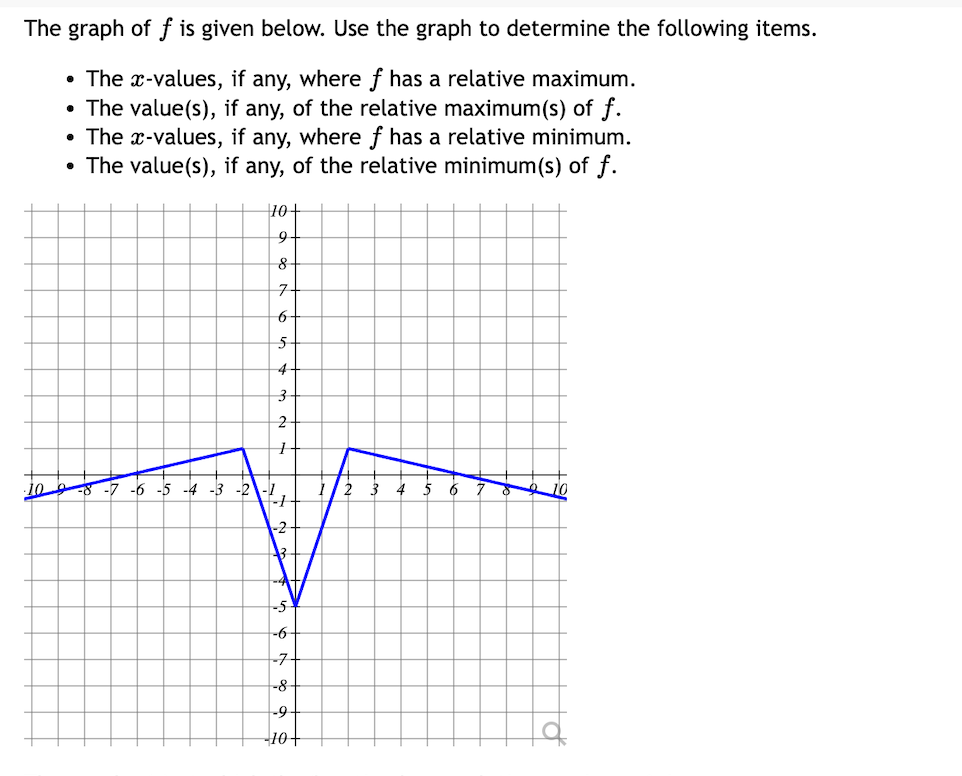 Solved The graph of f is given below. Use the graph to | Chegg.com