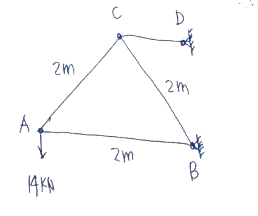 Solved by an EXPERT Determine the vertical displacement at joint A. ﻿Show | Chegg.com