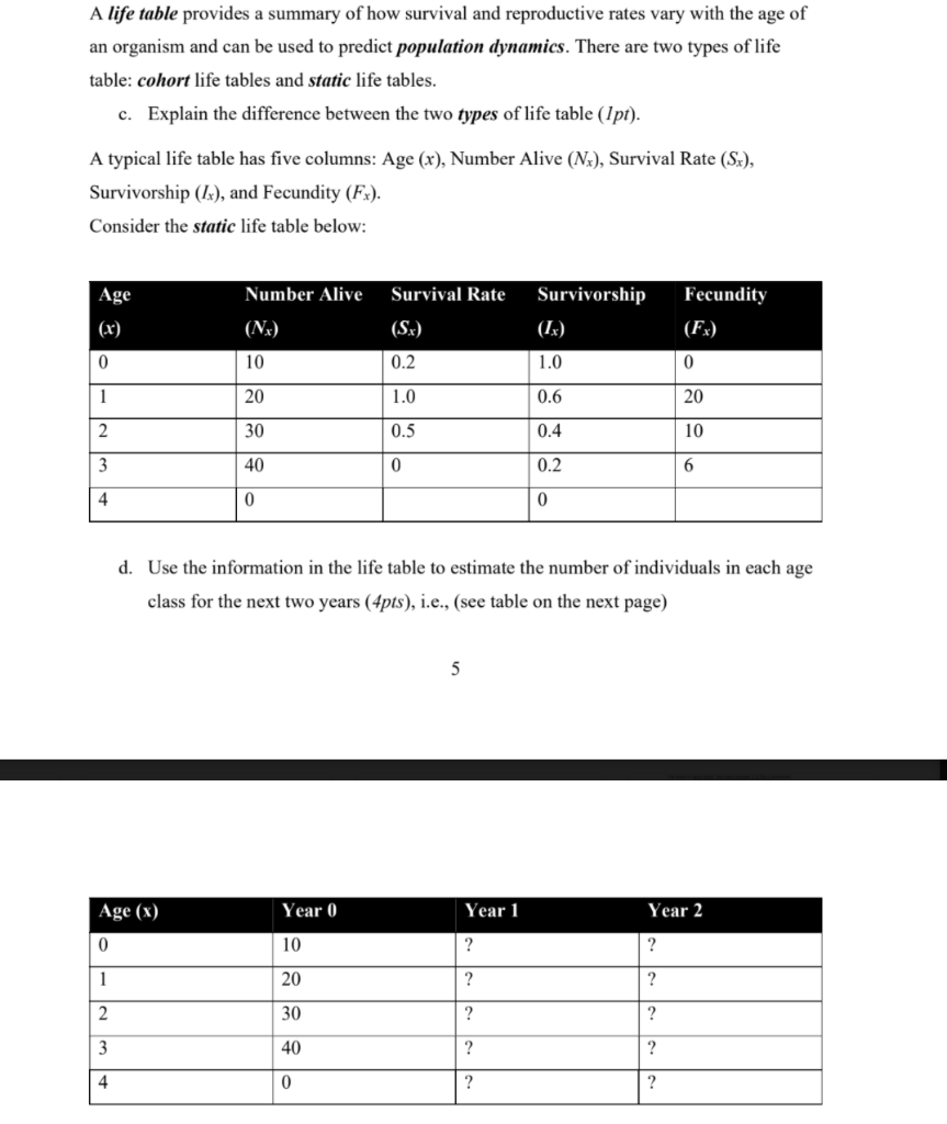 Solved A life table provides a summary of how survival and | Chegg.com