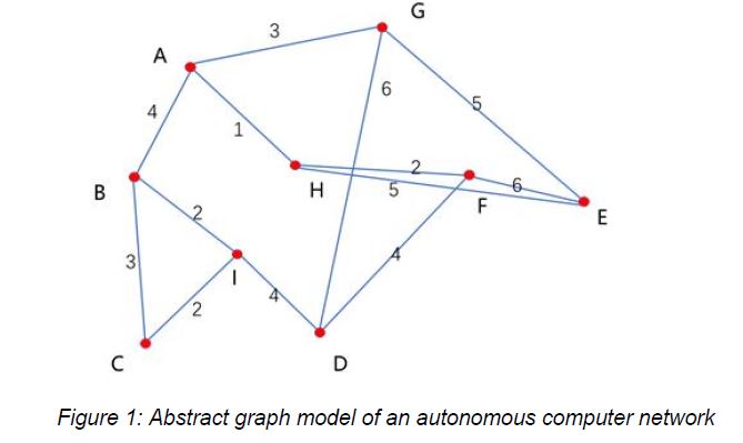 Figure 1: Abstract graph model of an autonomous | Chegg.com