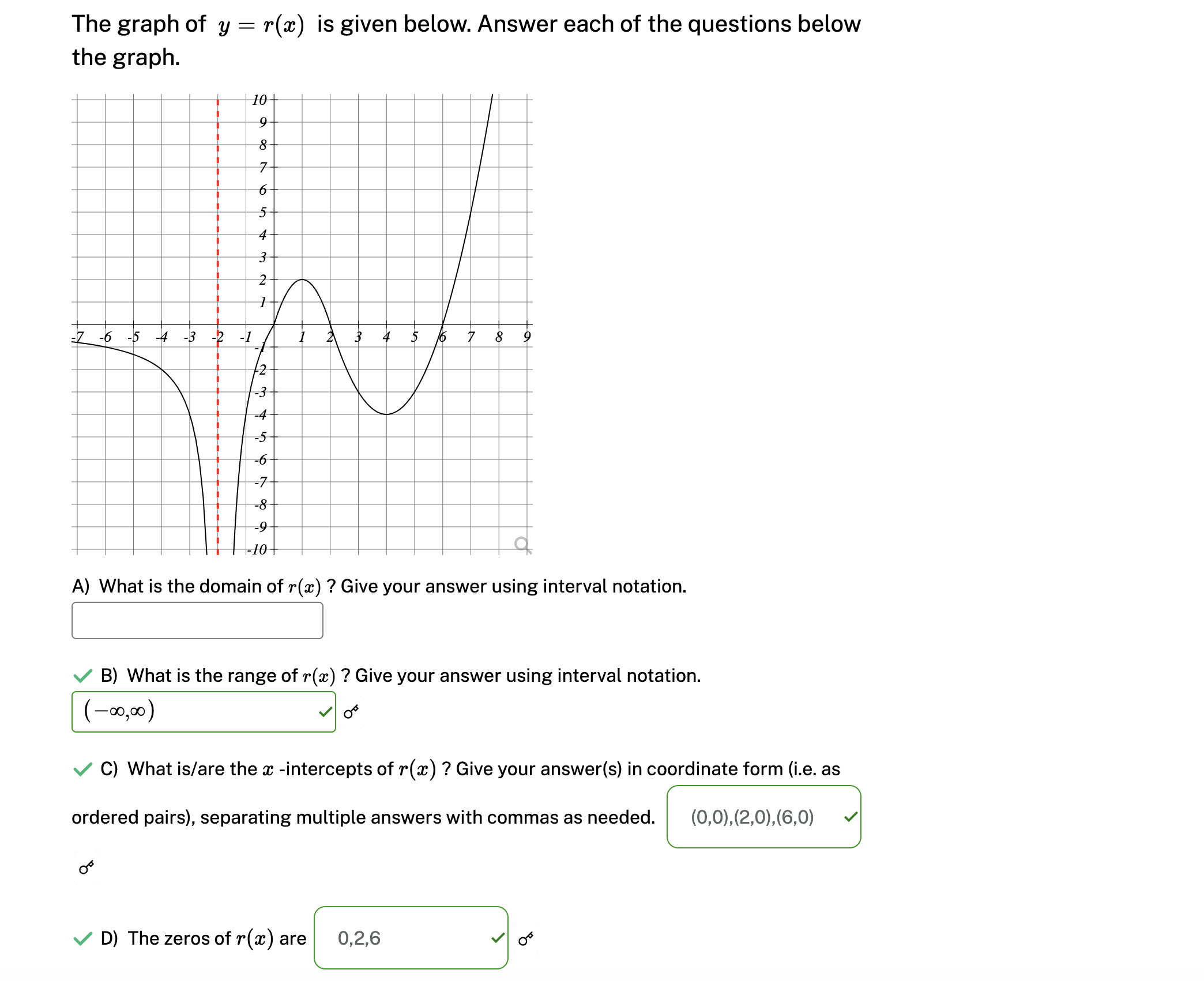 Solved The graph of y=r(x) is given below. Answer each of | Chegg.com