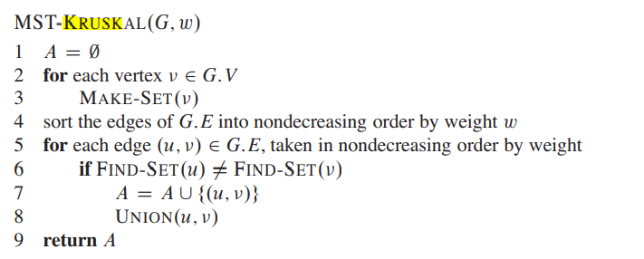 Solved A2. Based on the same graph shown below, use the | Chegg.com