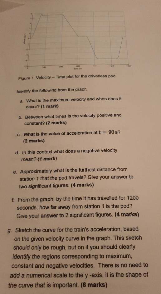 Solved Figure 1 Velocity-Time plot for the driverless pod | Chegg.com