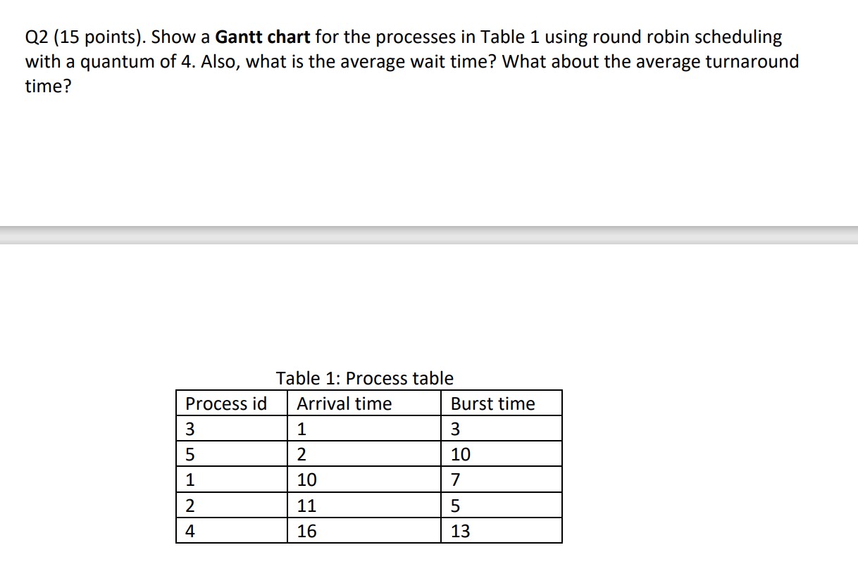 Solved Q2 (15 points). Show a Gantt chart for the processes | Chegg.com