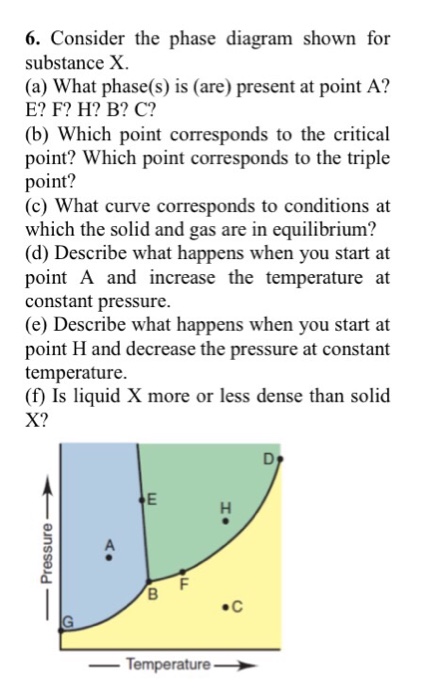 Solved 6. Consider the phase diagram shown for substance X. | Chegg.com Solved 6. Consider the phase diagram shown for substance X. | Chegg.com