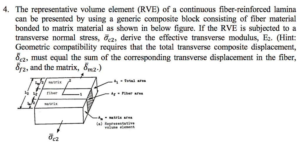 Solved 4. The representative volume element (RVE) of a | Chegg.com