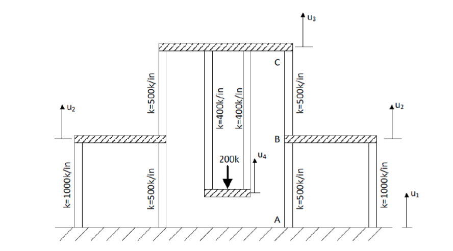 Answered: Direct Stiffness Method - AxialThe axial load path