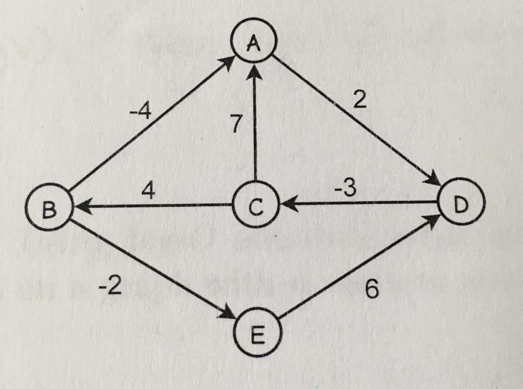 Solved Is there a negative cycle? If so, shade the edges of | Chegg.com