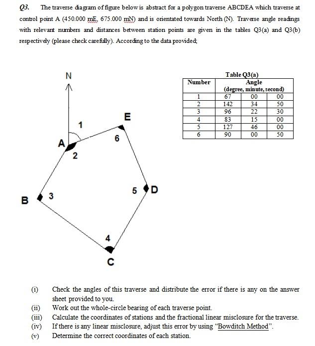 Solved 03 The Traverse Diagram Of Figure Below Is Abstract 