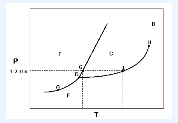 Solved The following diagram corresponds to a closed system, | Chegg.com
