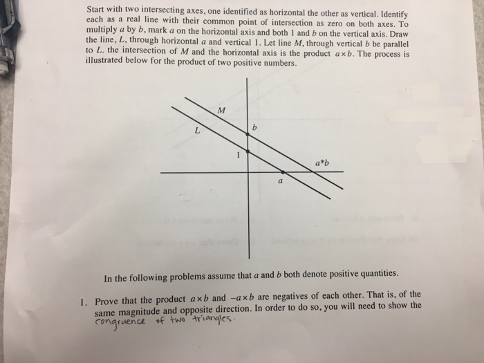 Solved Start with two intersecting axes, one identified as | Chegg.com