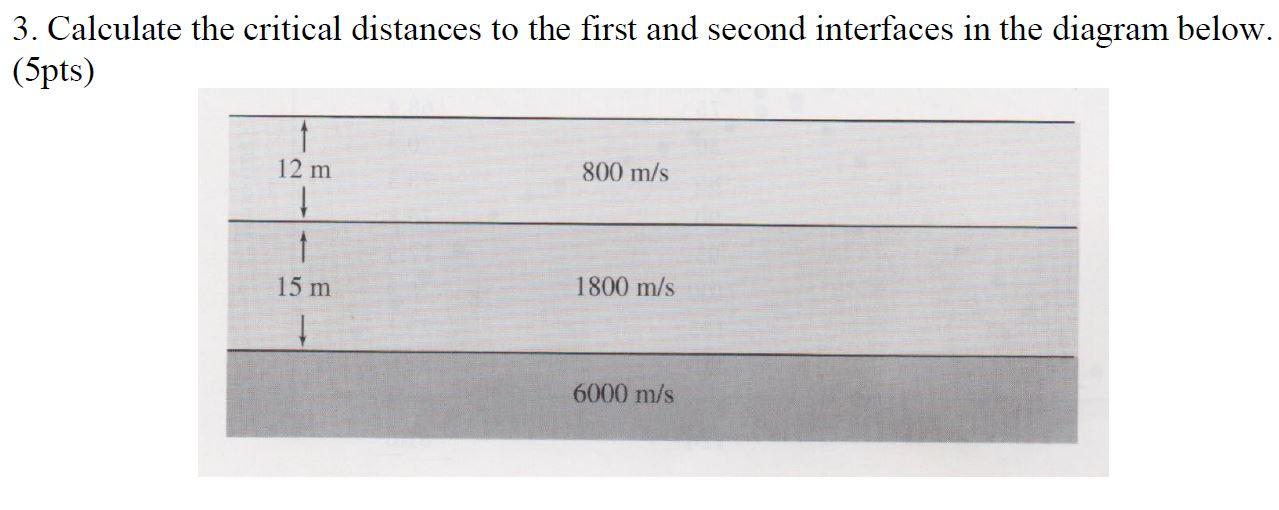Solved 3. Calculate the critical distances to the first and | Chegg.com
