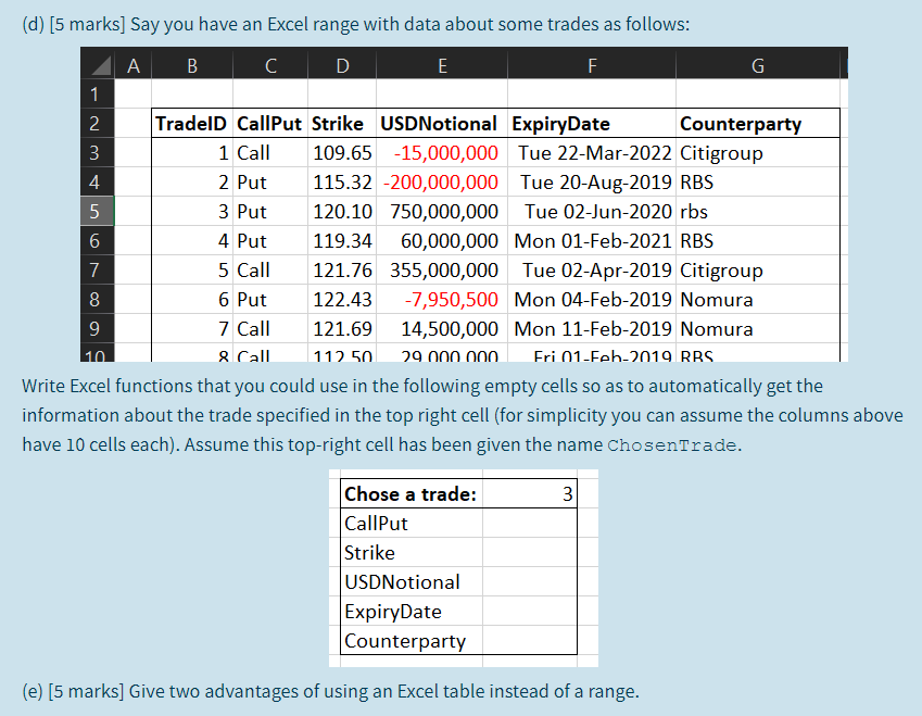 Solved (a) [5 marks] Explain what functionality is missing | Chegg.com