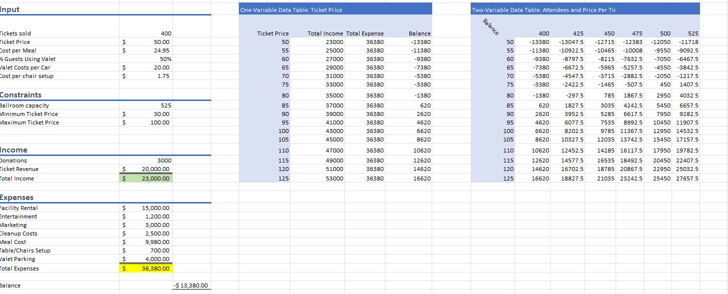 Solved Goal Seek (a) Use Goal Seek to determine how much the | Chegg.com