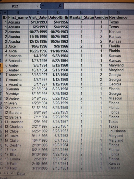 Solved Please import the excel file into SAS and create a | Chegg.com