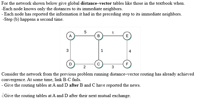 For the network shown below give global | Chegg.com